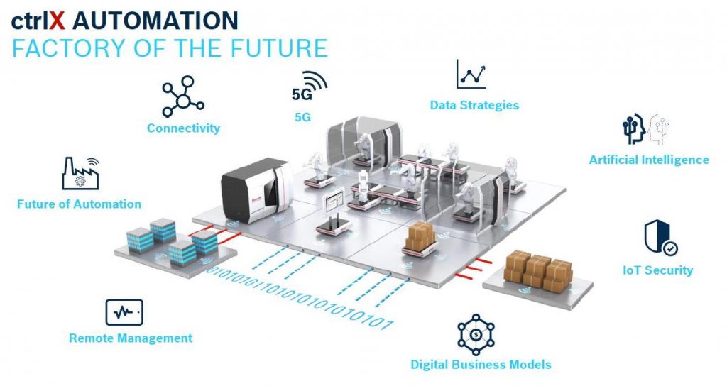 Deux webconférences pour en savoir plus sur la plateforme ctrlX ...